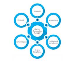 Our OC Services | Harcourts North Geelong | Harcourts Australia