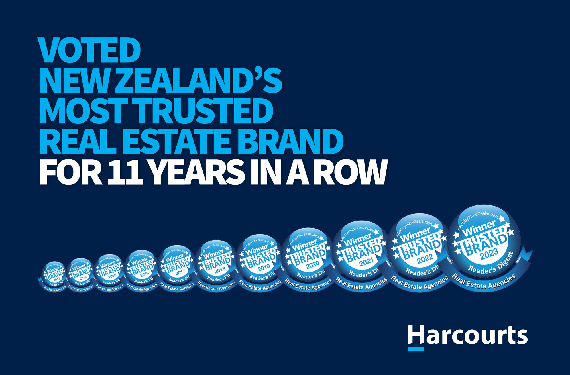 On a Scale of 1 to 10, we're an 11! | Harcourts New Age Resources ...